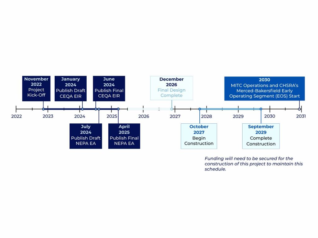 Merced Intermodal Track Connection (MITC) Project - San Joaquin Joint ...